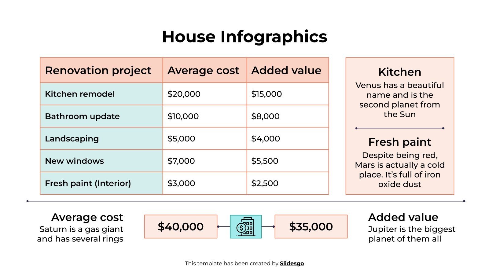 House Infographics Template