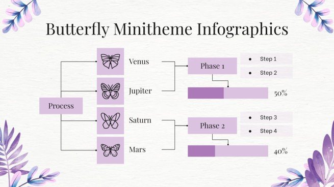 Butterfly Minitheme Infographics Template