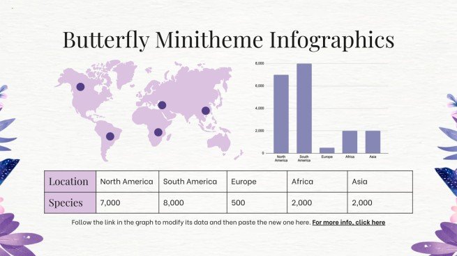 Butterfly Minitheme Infographics Template
