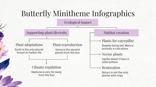 Butterfly Minitheme Infographics Template