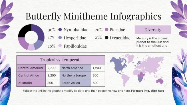 Butterfly Minitheme Infographics Template
