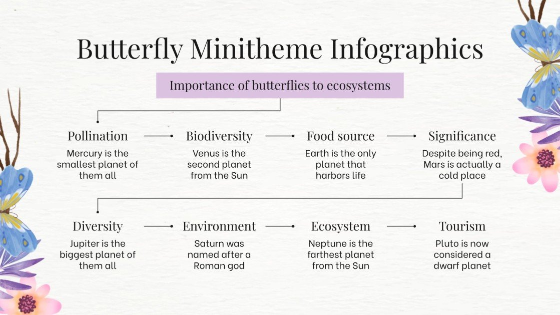 Butterfly Minitheme Infographics Template