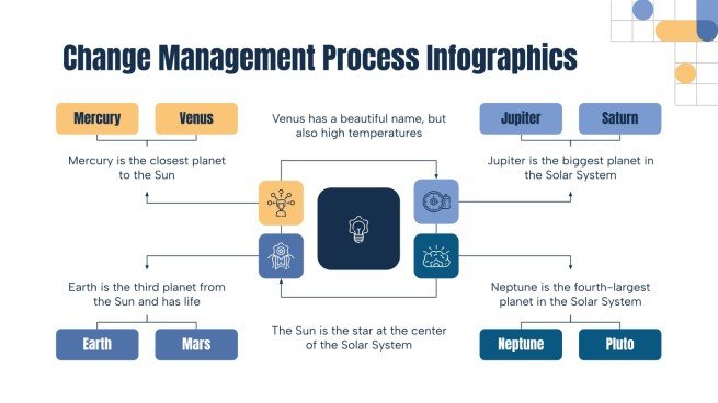 Change Management Process: Flow Diagrams Infographics