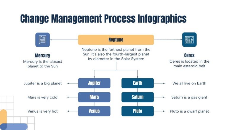 Change Management Process: Flow Diagrams Infographics