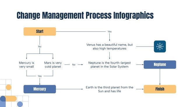 Change Management Process: Flow Diagrams Infographics