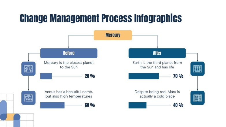 Change Management Process: Flow Diagrams Infographics