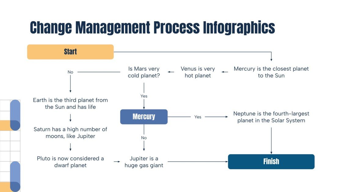 Change Management Process: Flow Diagrams Infographics