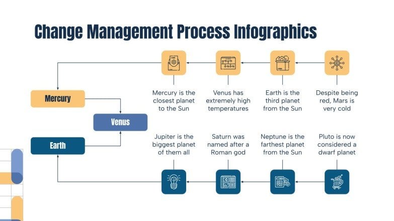 Change Management Process: Flow Diagrams Infographics