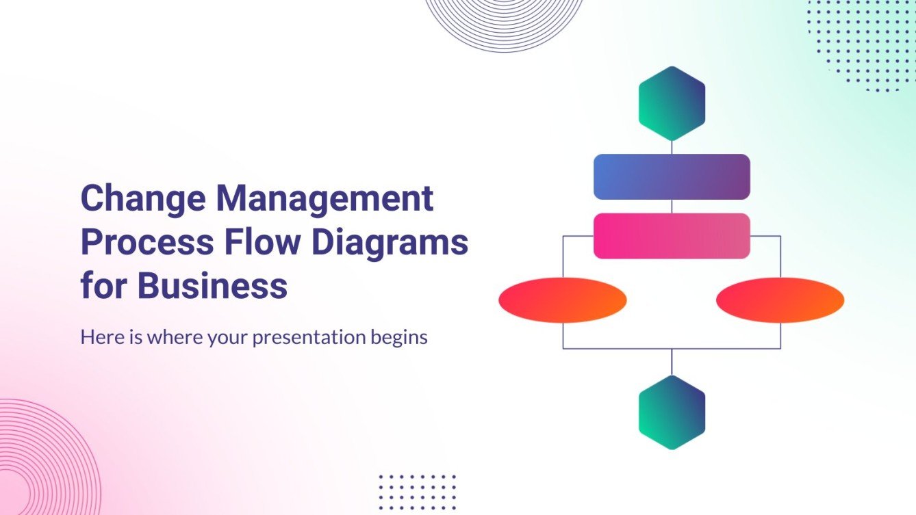 Change Management Process Flow Diagrams For Business