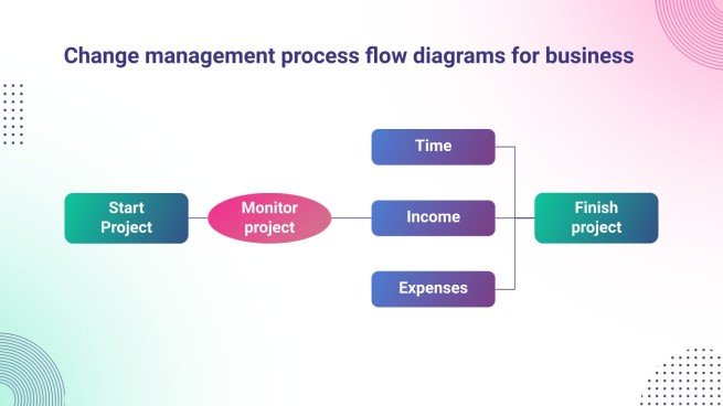 Change Management Process Flow Diagrams for Business