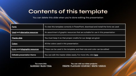 Business Research Article Presentation