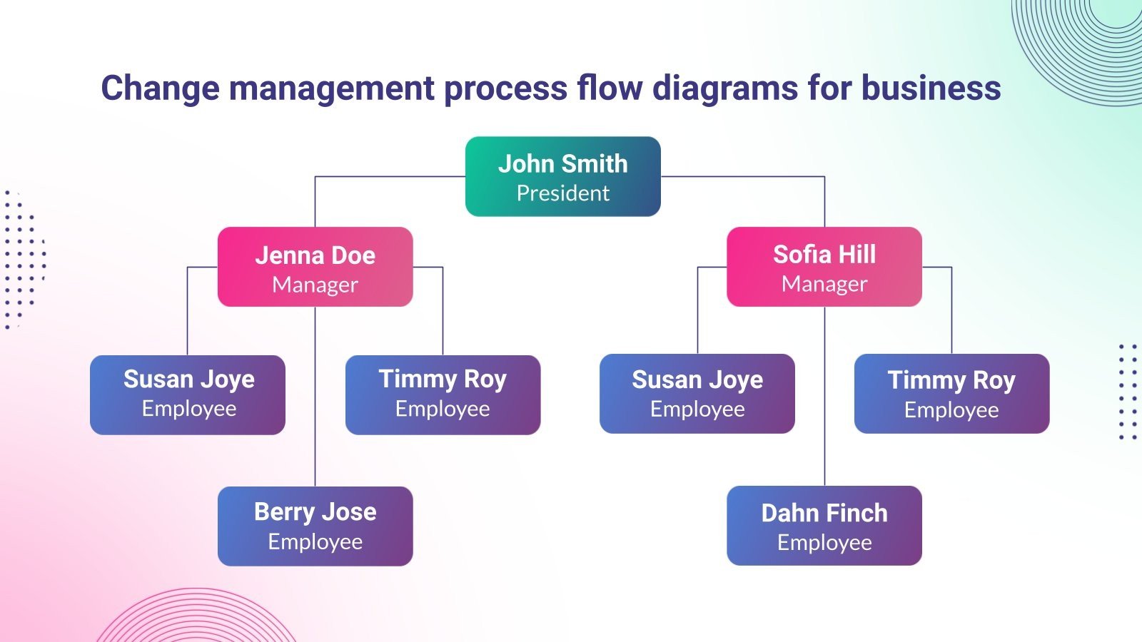 Change Management Process Flow Diagrams for Business