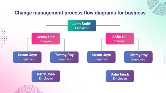 Change Management Process Flow Diagrams for Business