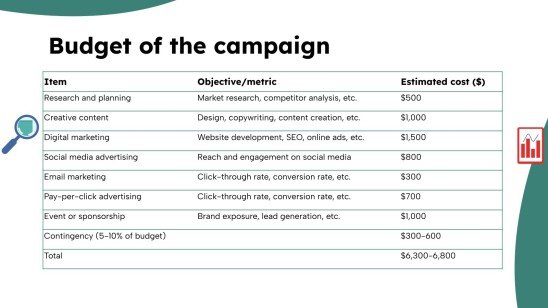 Collaboration Campaign Presentation