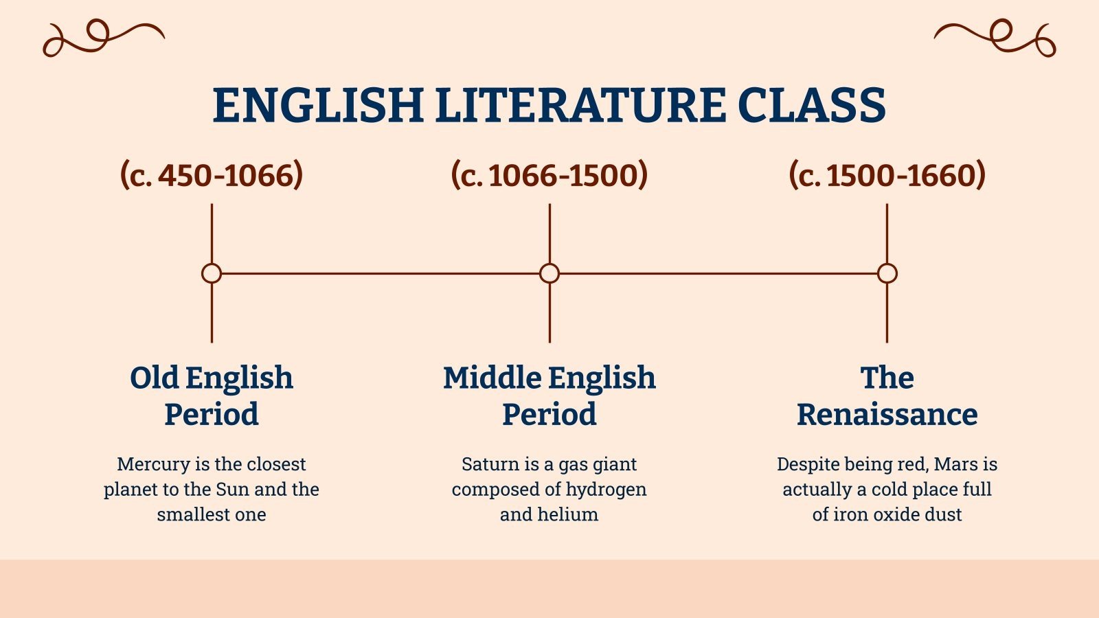 English Literature Class Infographics Template