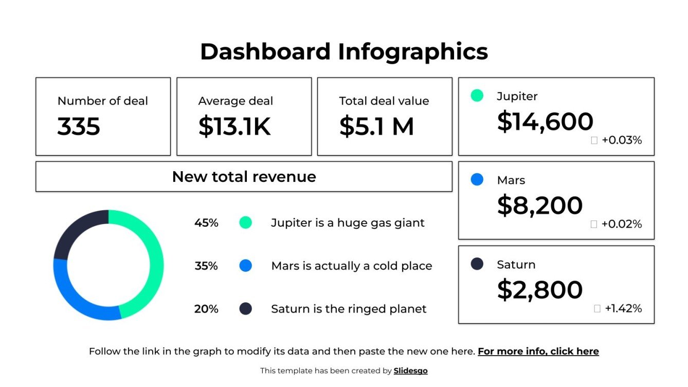 Dashboard Infographics Template