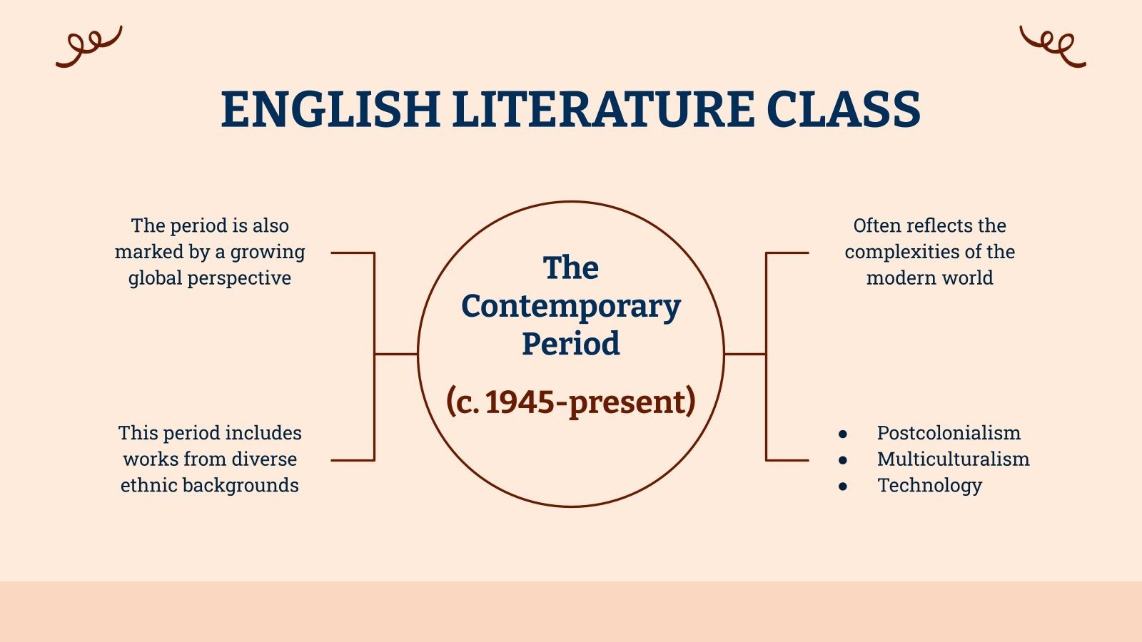 English Literature Class Infographics Template