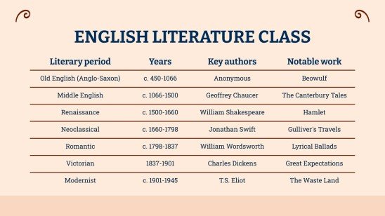English Literature Class Infographics Template