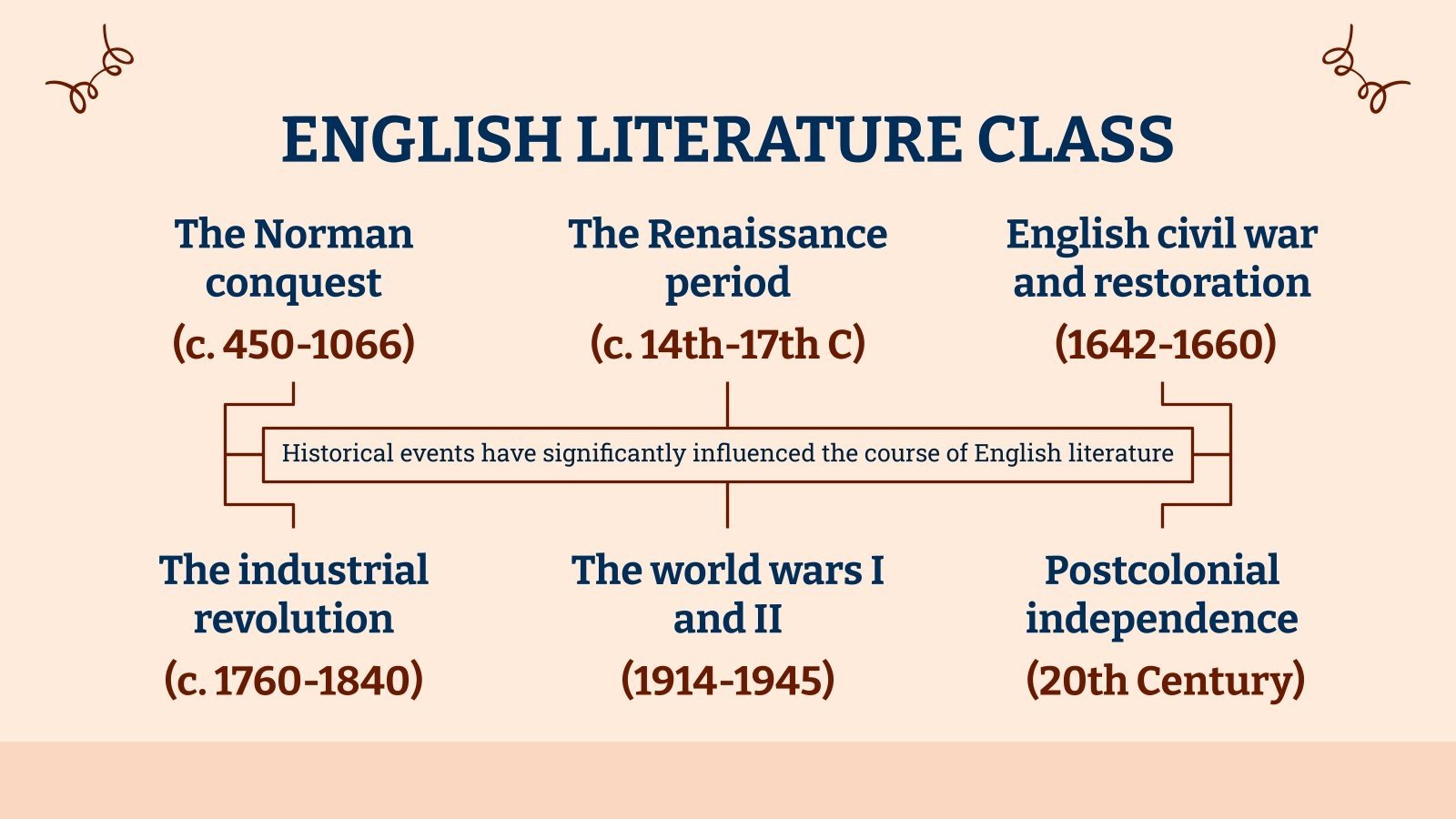 English Literature Class Infographics Template