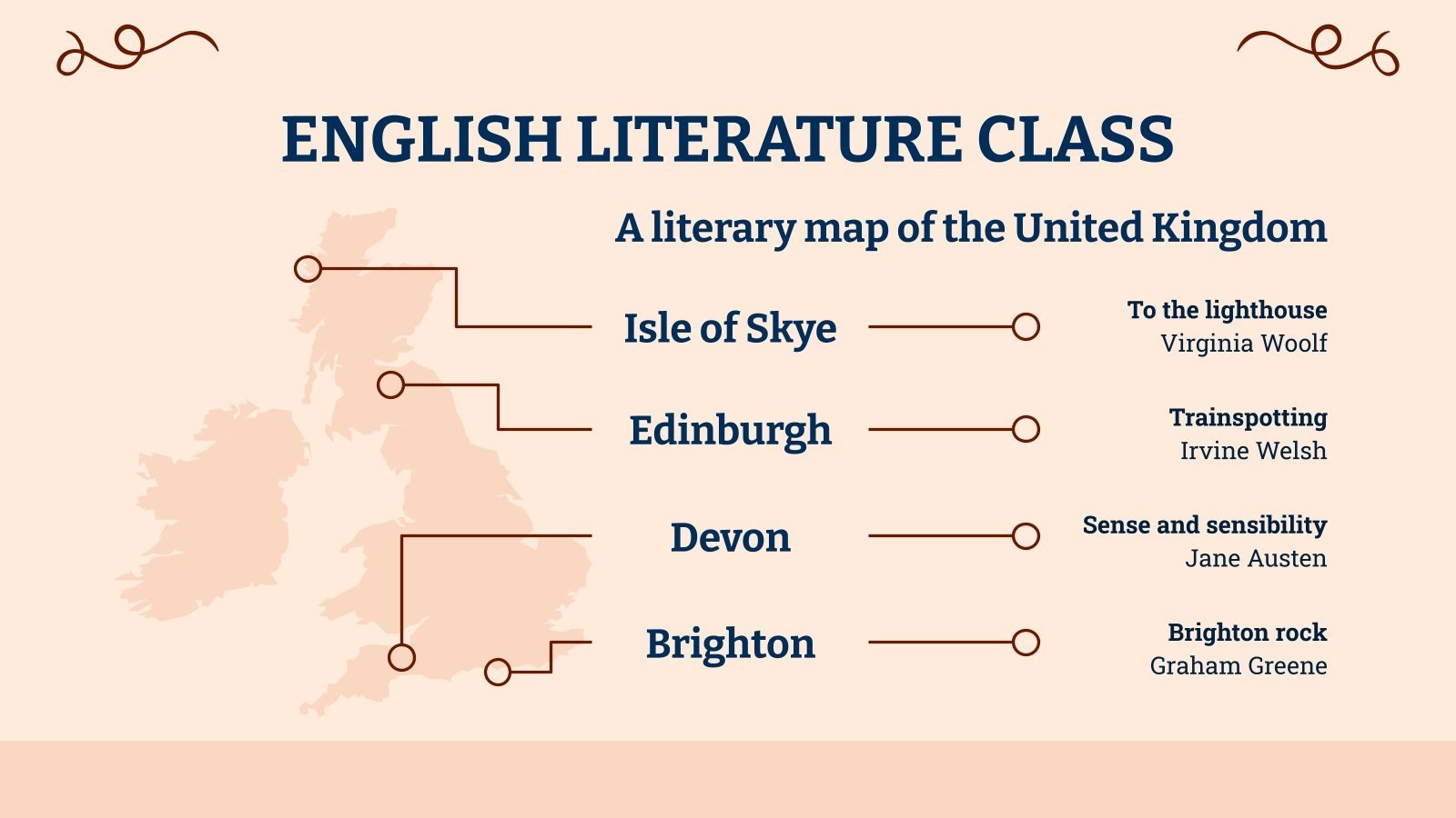 English Literature Class Infographics Template