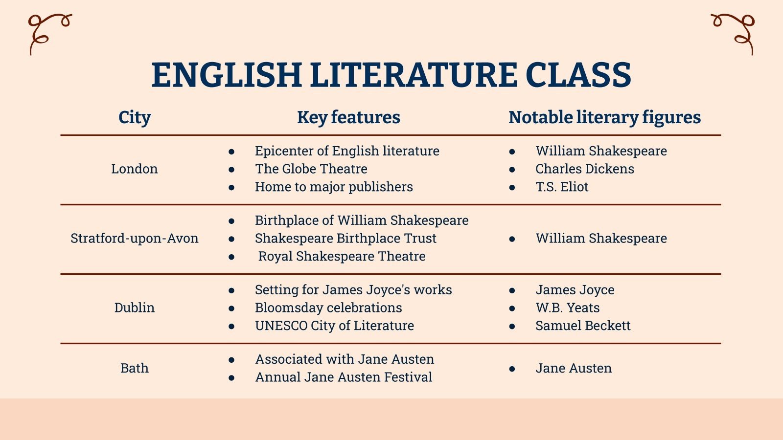 English Literature Class Infographics Template