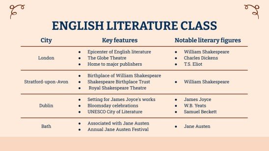 English Literature Class Infographics Template