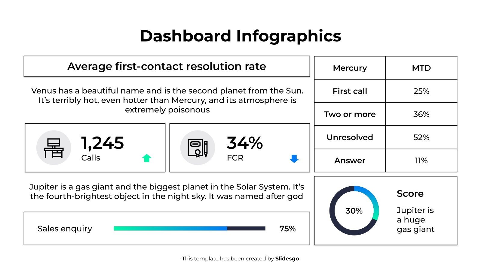 Dashboard Infographics Template
