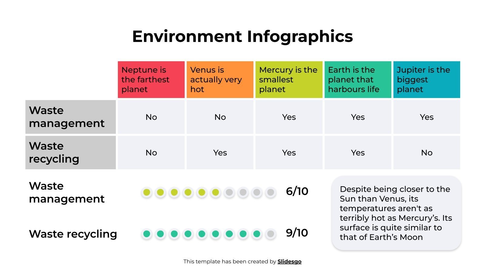 Environment Infographics Template