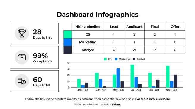 Dashboard Infographics Template