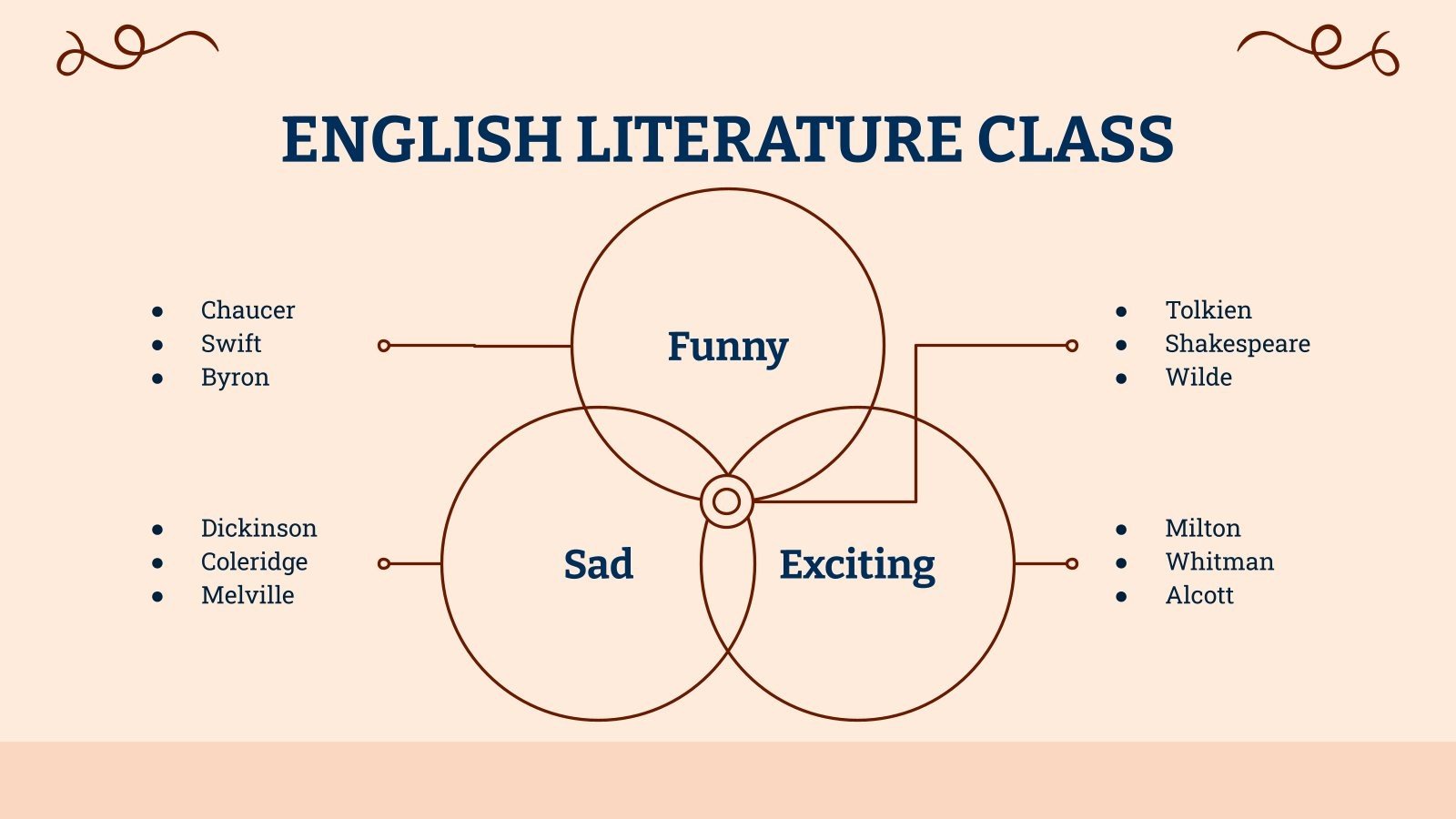 English Literature Class Infographics Template