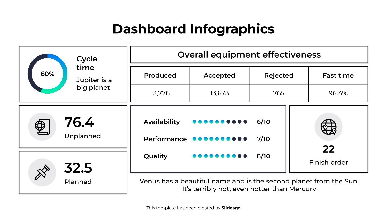 Dashboard Infographics Template