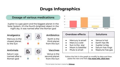 Drugs Infographics Template