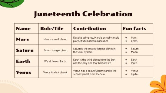 Juneteenth Celebration Infographics Template