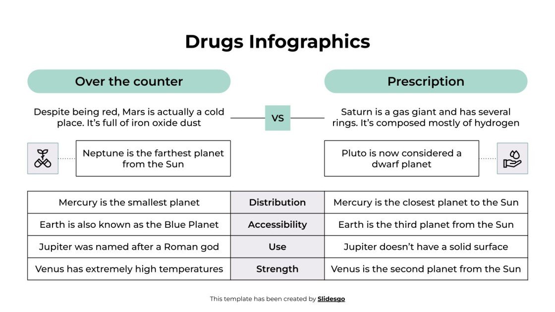 Drugs Infographics Template