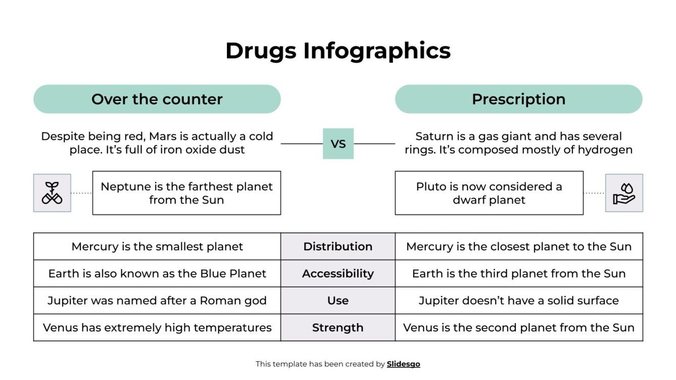 Drugs Infographics Template