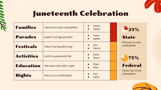 Juneteenth Celebration Infographics Template