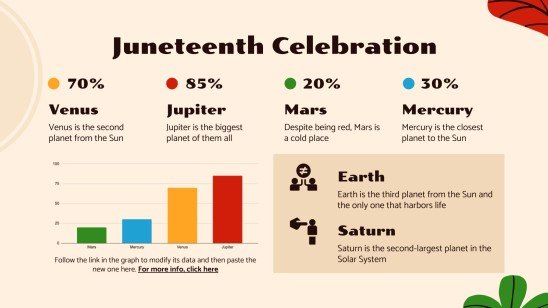 Juneteenth Celebration Infographics Template