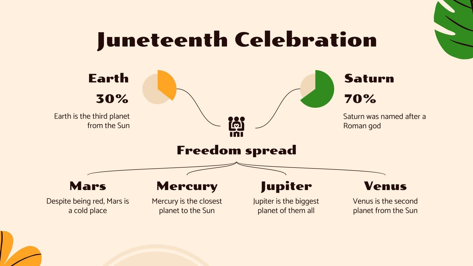 Juneteenth Celebration Infographics Template