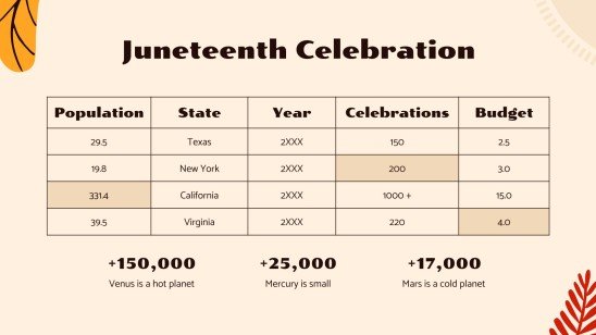 Juneteenth Celebration Infographics Template