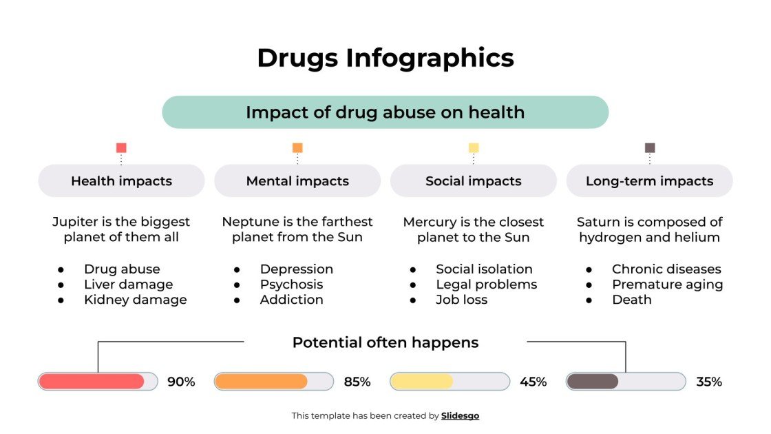 Drugs Infographics Template