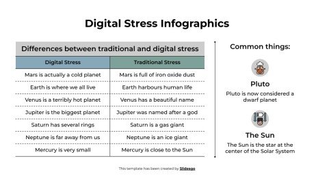 Digital Stress Infographics Template