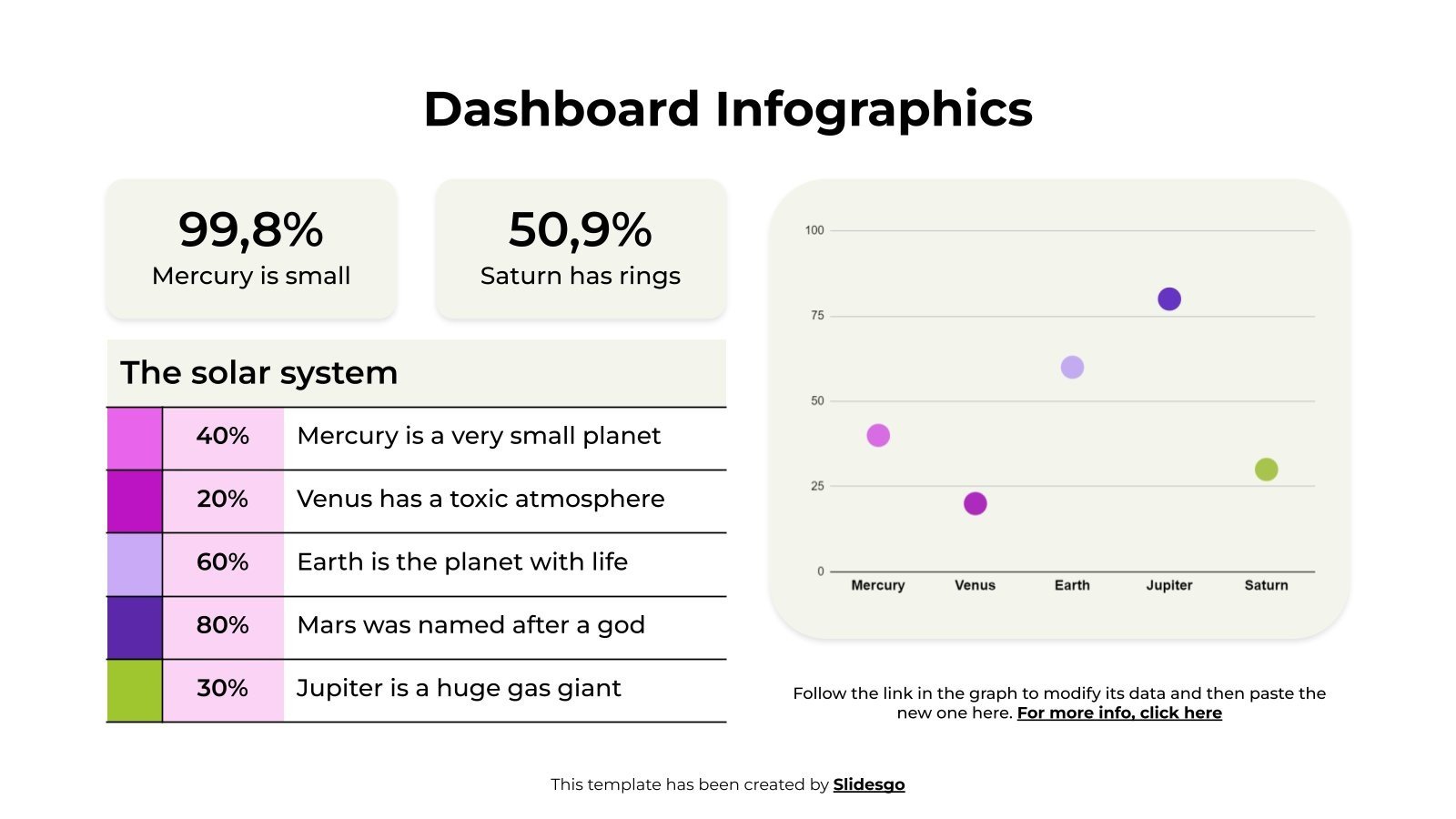 Dashboard Infographics Template