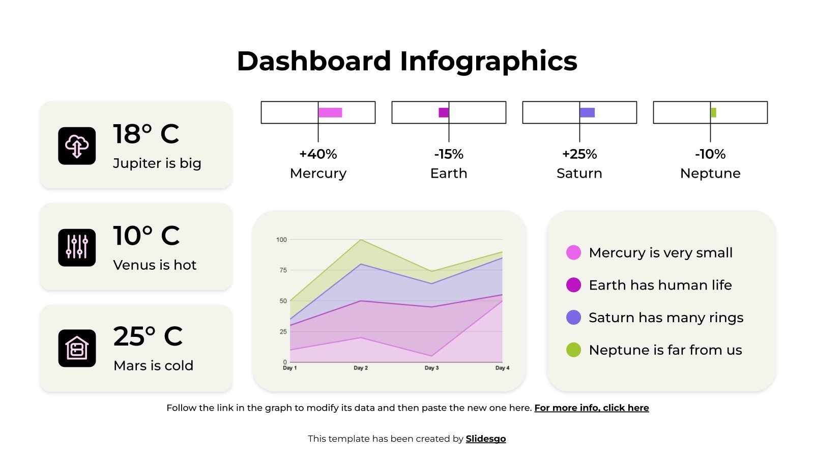 Dashboard Infographics Template