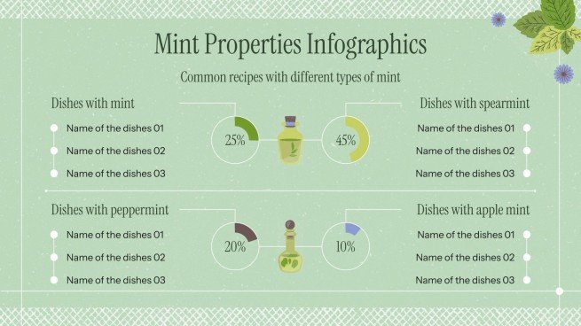 Mint Properties Infographics Template