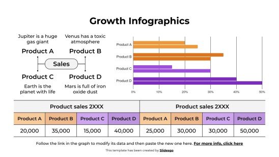 Growth Infographics Template
