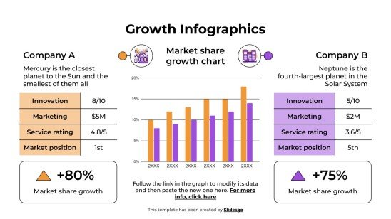Growth Infographics Template