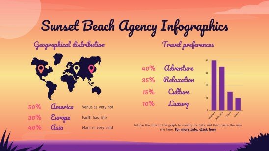 Sunset Beach Agency Infographics Presentation