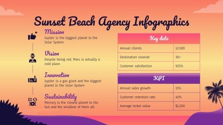 Sunset Beach Agency Infographics Presentation