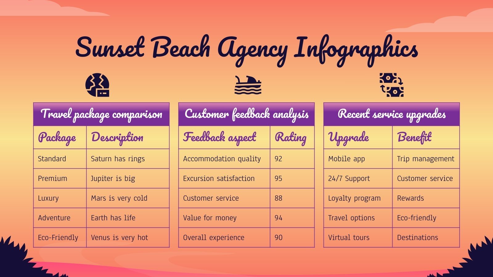 Sunset Beach Agency Infographics Presentation