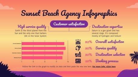Sunset Beach Agency Infographics Presentation